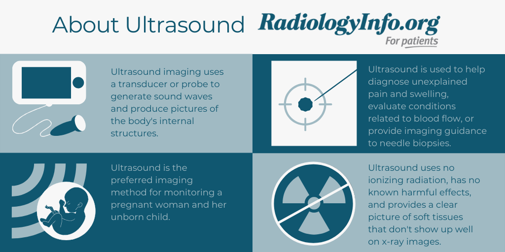 Ultrasound (Sonography) Procedures